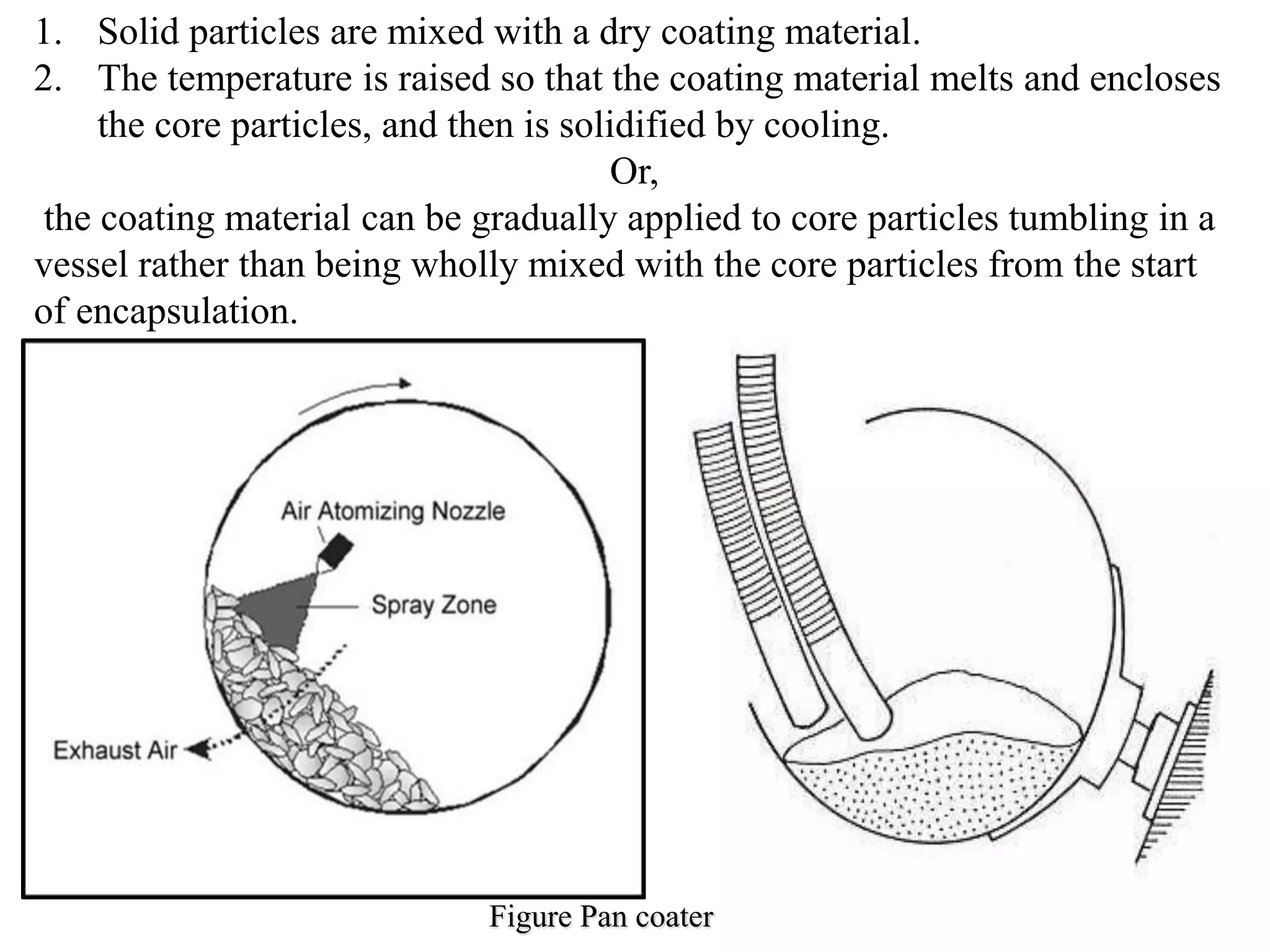 Microencapsulation | PPTX