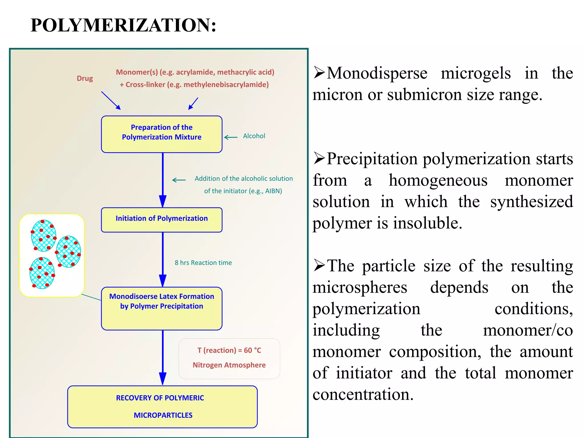 Microencapsulation | PPTX