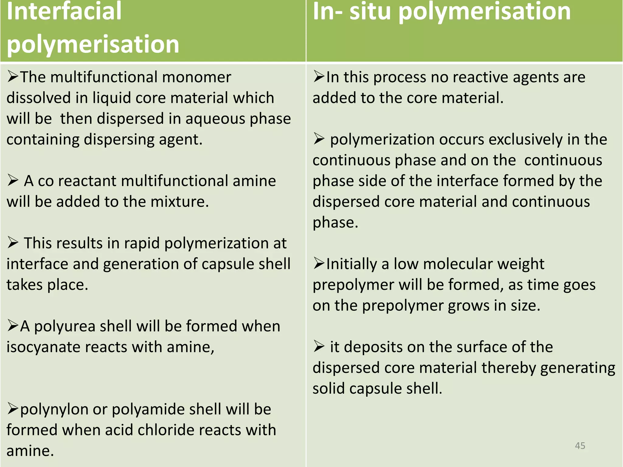 Microencapsulation | PPTX
