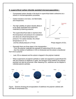 Microencapsulation methods | DOCX