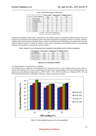 Microencapsulation of lemon oil by spray Drying and Application in ...