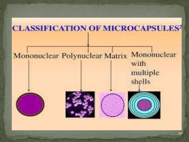 Micro encapsulation ppt | PPT