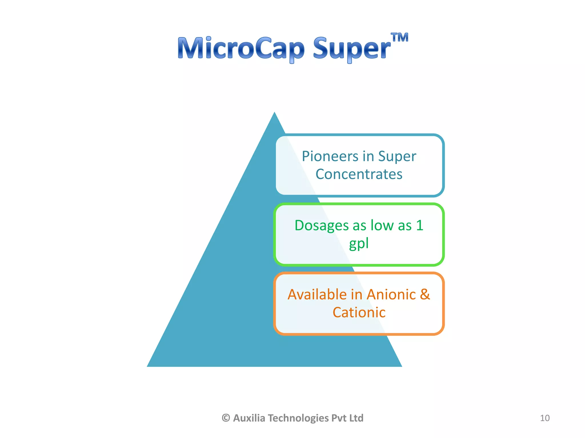 Microencapsulation presentation | PPT