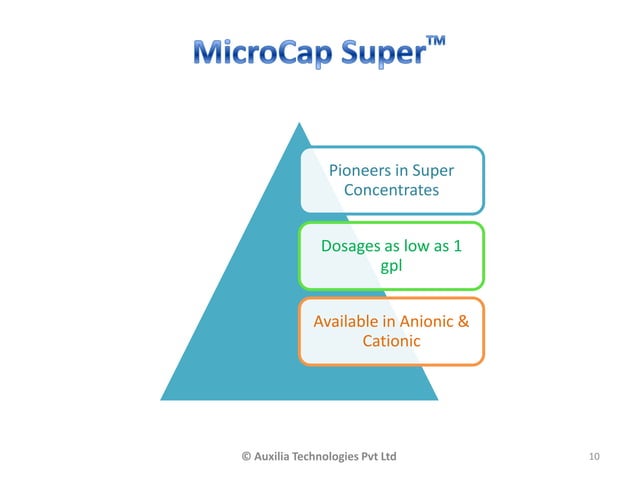 Microencapsulation presentation | PPT