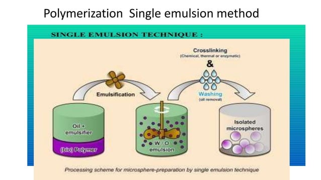 Microencapsulation | PPTX | Chemistry | Science