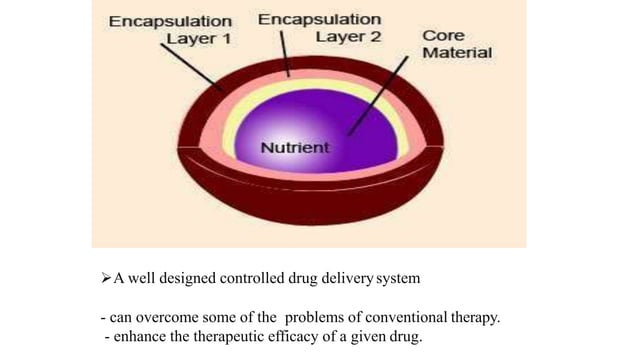 Microencapsulation | PPTX | Chemistry | Science