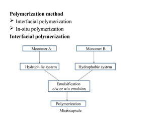MICROENCAPSULATION TECHNIQUES B.pharmacy | PPTX