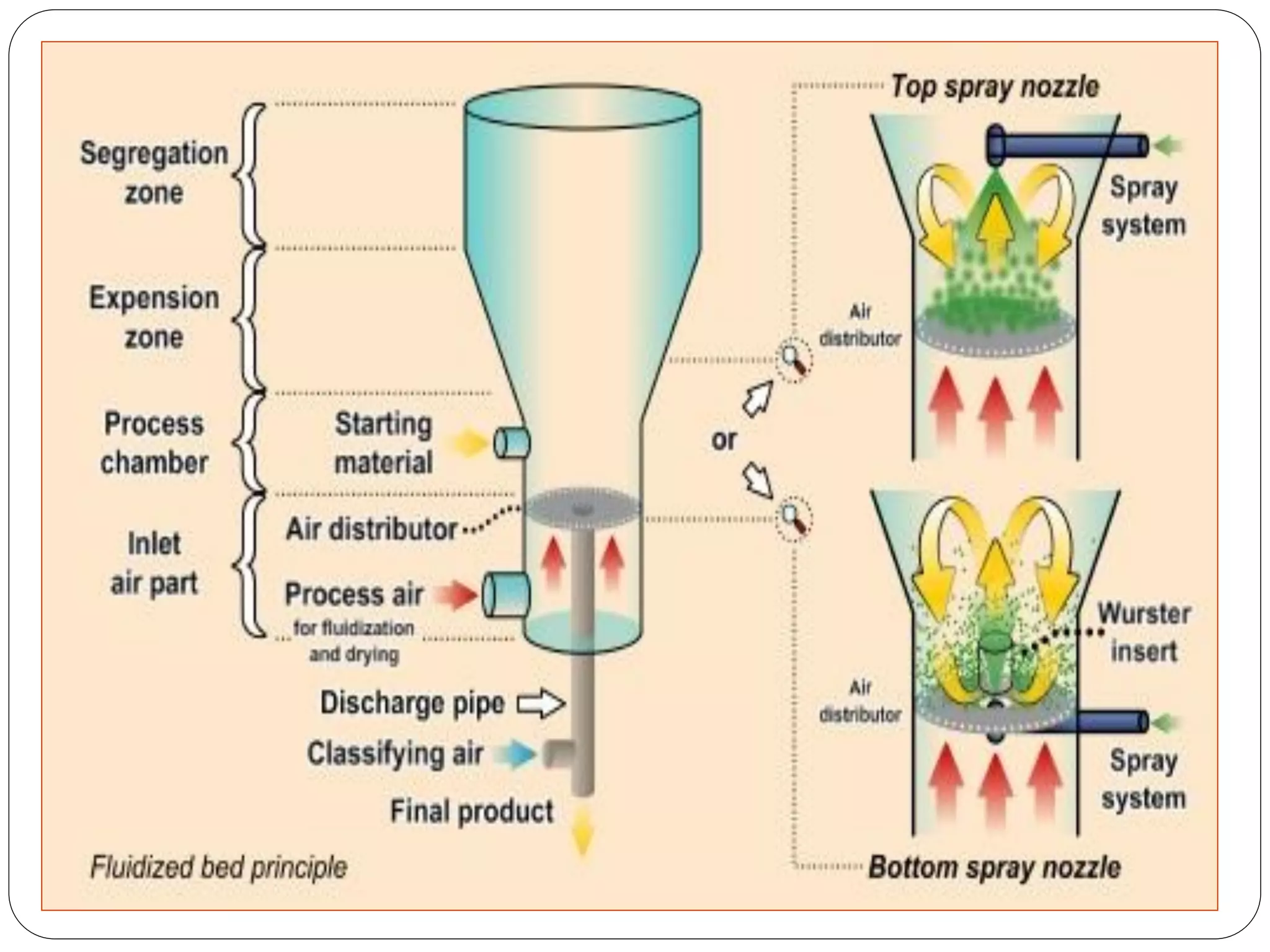 Microencapsulation Technologies.pdf