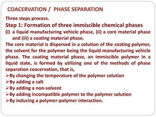 Microencapsulation Technologies.pdf