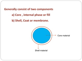 Microencapsulation Technologies.pdf