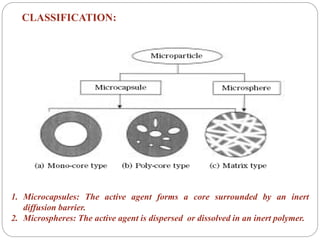 Microencapsulation Technologies.pdf