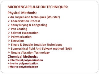 Microencapsulation Technologies.pdf