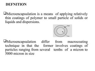 MICROENCAPSULATION Formulation, Method of Preparation TJS.ppt