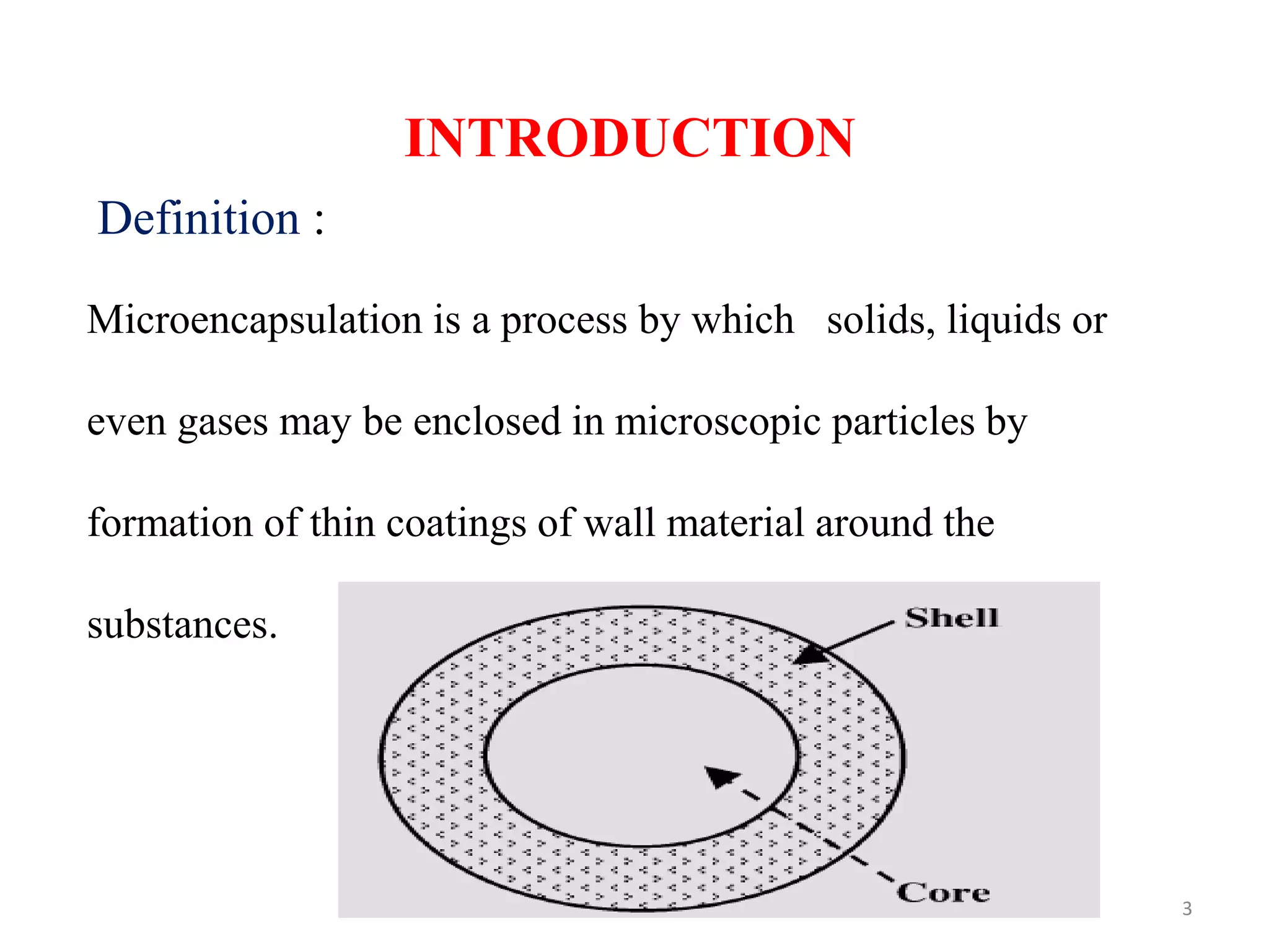 Microencapsulation | PPTX