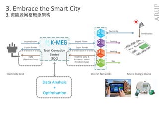 Micro Energy Grid (MEG) Implementation | PPT