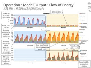 Micro Energy Grid (MEG) Implementation | PPT
