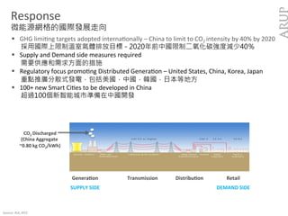 Micro Energy Grid (MEG) Implementation | PPT