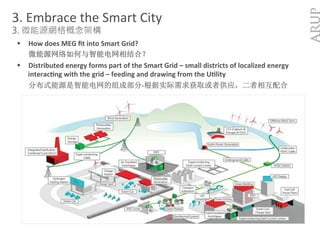 Micro Energy Grid (MEG) Implementation | PPT
