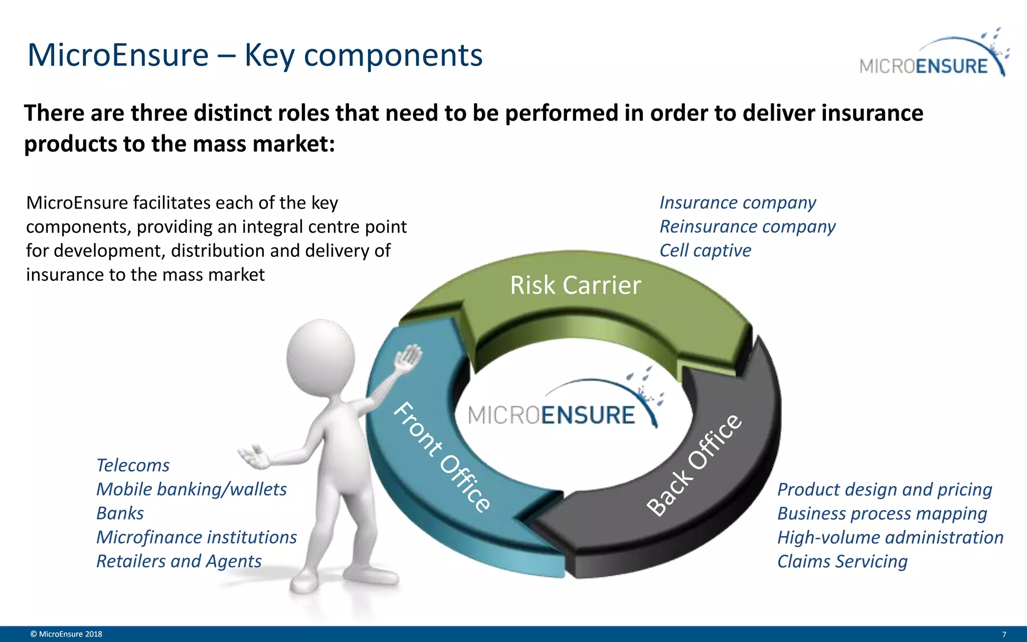 Insurance Innovation Award-MicroEnsure | PPTX