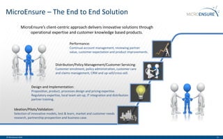 Insurance Innovation Award-MicroEnsure | PPTX