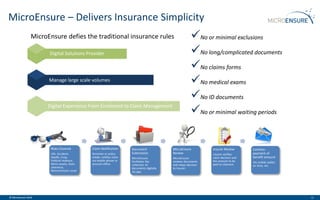 Insurance Innovation Award-MicroEnsure | PPTX