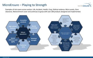 Insurance Innovation Award-MicroEnsure | PPTX