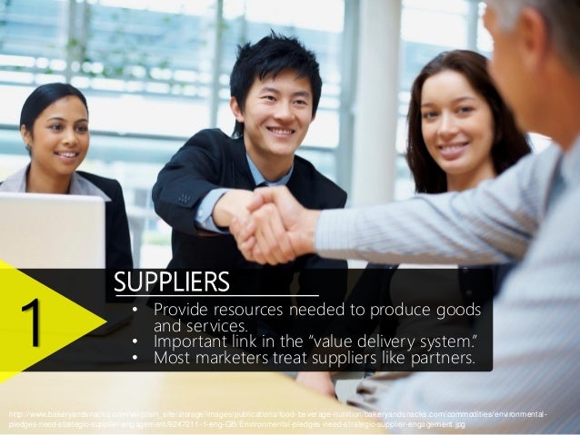 Marketing - Micro environment