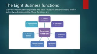 Micro environment | PPTX