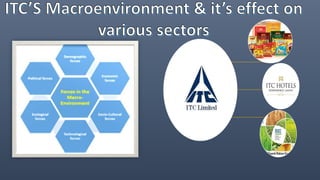 ITC's Microenvironment and Macroenvironment | PPT