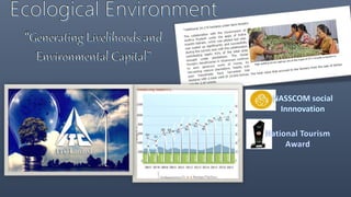 ITC's Microenvironment and Macroenvironment | PPT