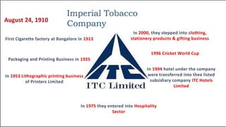 ITC's Microenvironment and Macroenvironment | PPTX