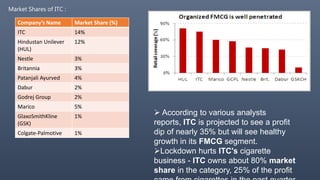 ITC's Microenvironment and Macroenvironment | PPT