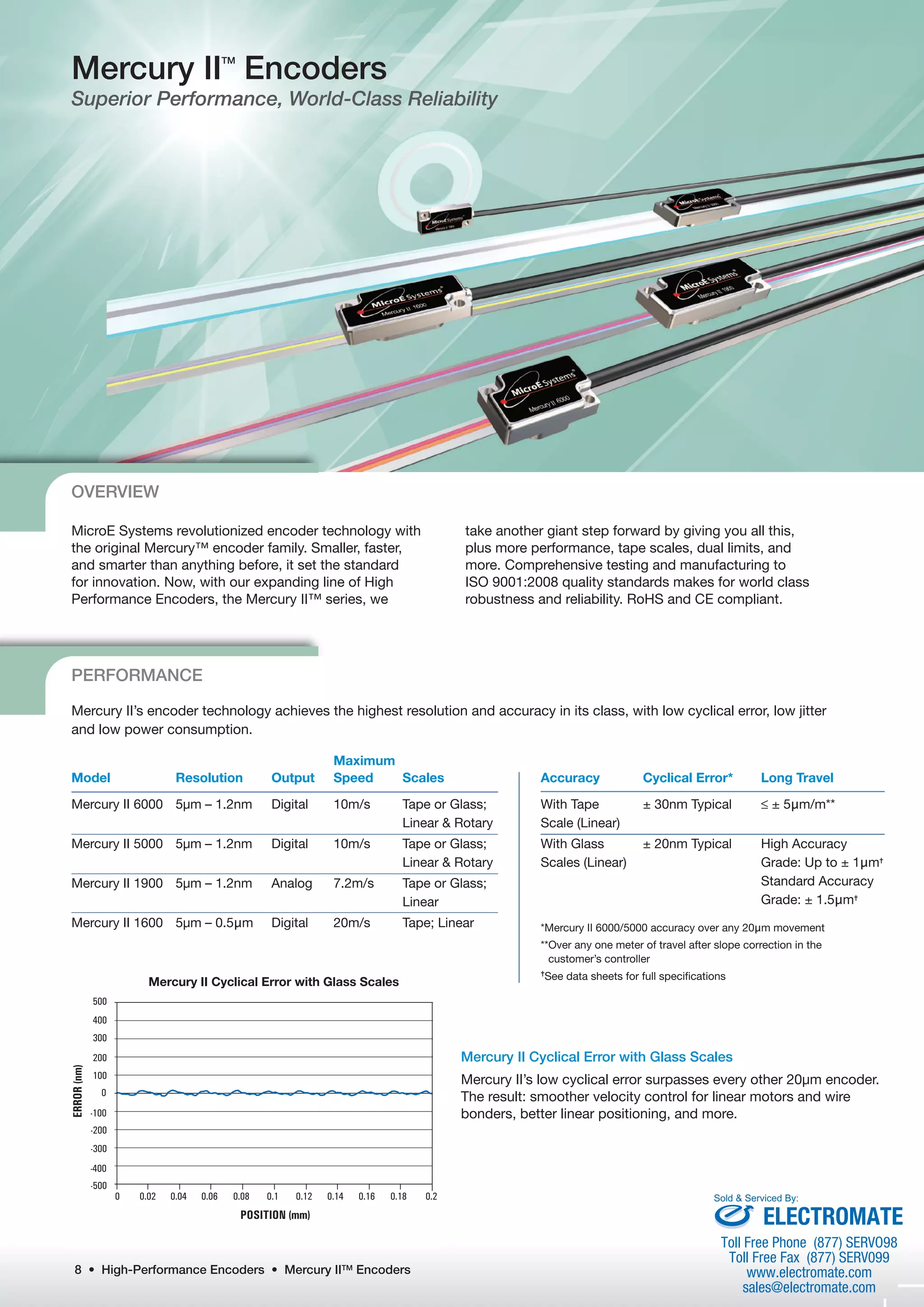 Micro e systems_catalog | PDF
