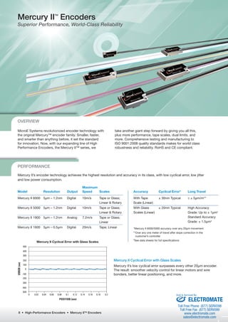 Micro e systems_catalog | PDF
