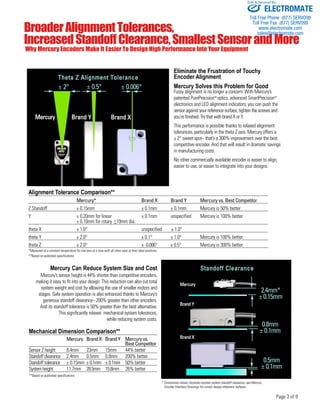 Micro e systems_mercury1500_datasheet | PDF