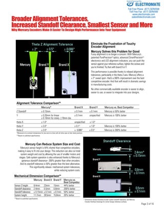 Micro e systems_mercury3500_datasheet | PDF