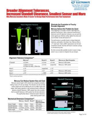 Micro e systems_mercury3500si_datasheet | PDF