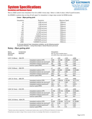 Micro e systems_mercury3500si_datasheet | PDF