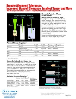Micro e systems_mercury3500vsi_datasheet | PDF