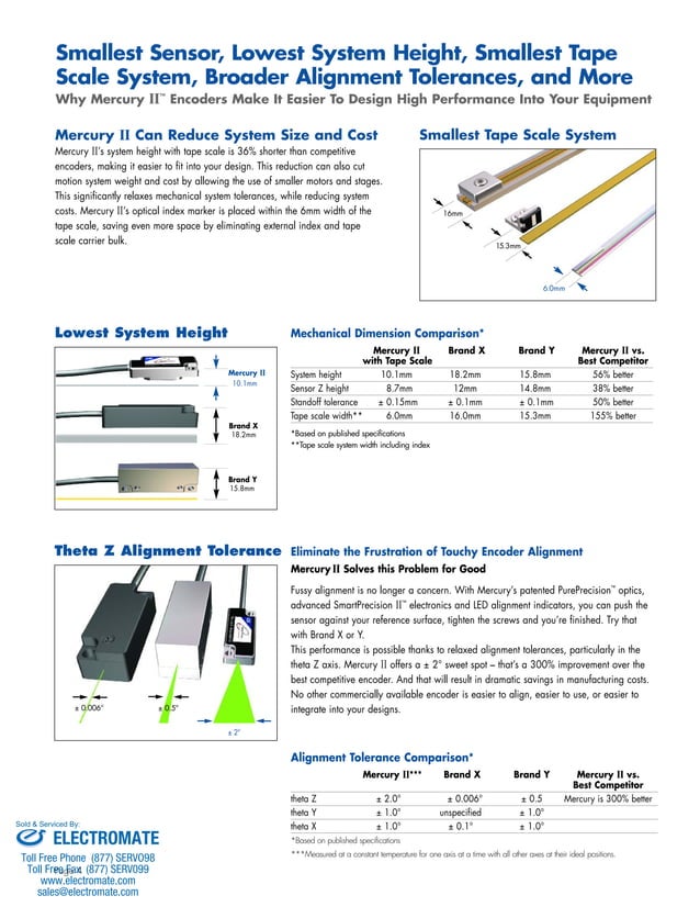 Micro e systems_mercuryii1900_datasheet | PDF