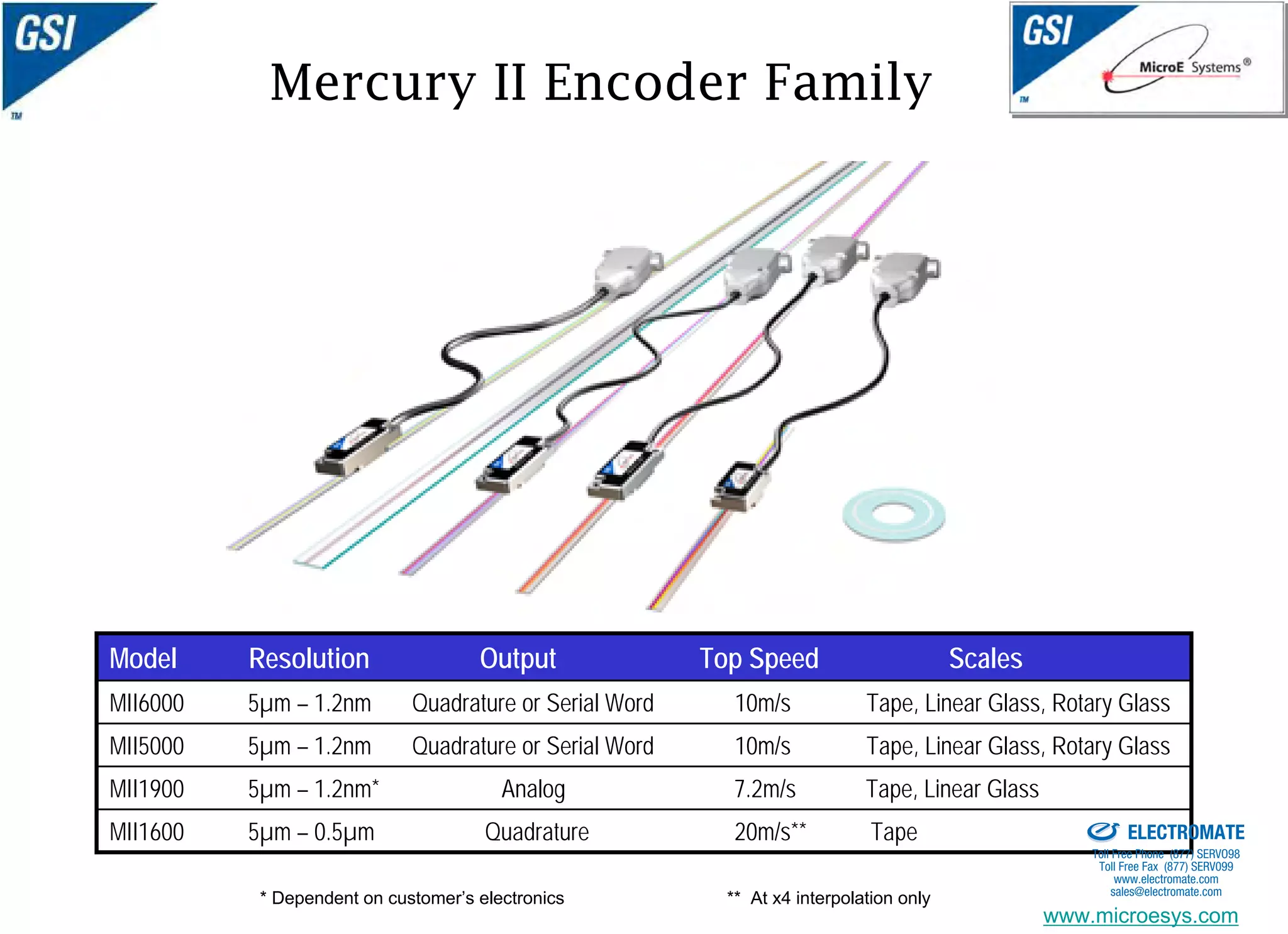 MicroE Systems mercury ii product presentation | PDF