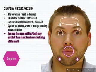 Surprise Microexpression