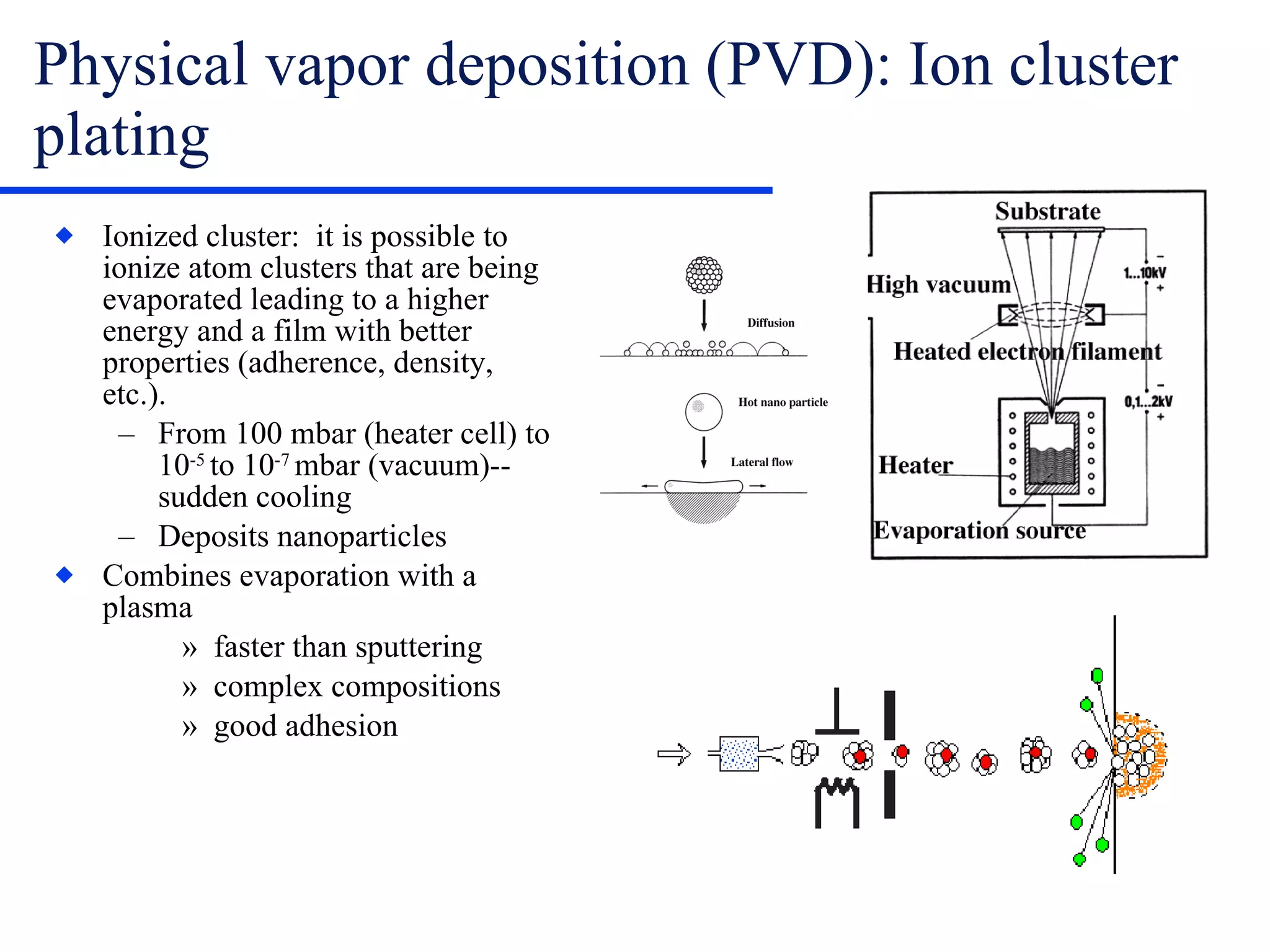 CVD AND PVD THIN FILM TECHNIQUES | PPT