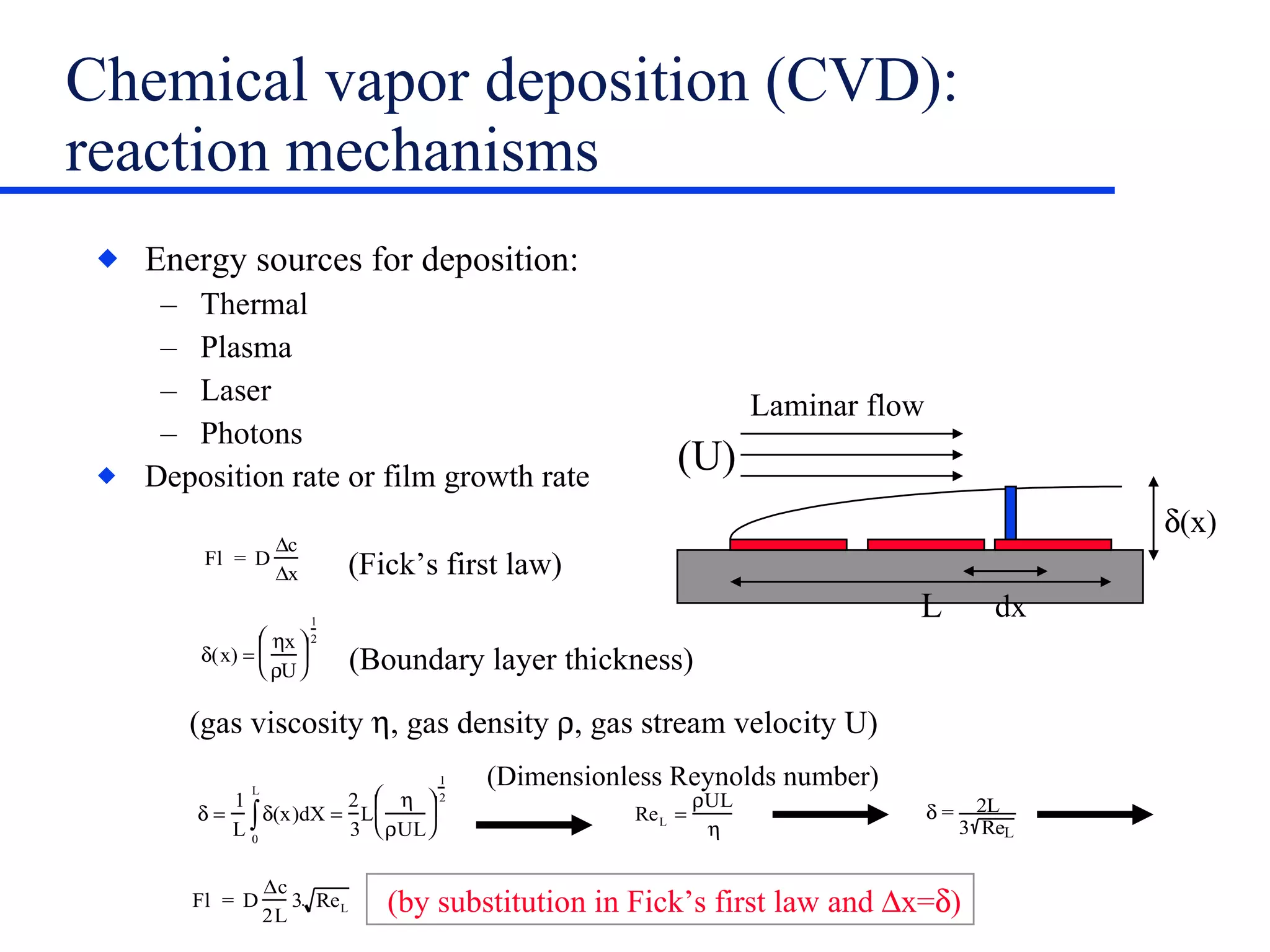 CVD AND PVD THIN FILM TECHNIQUES | PPT