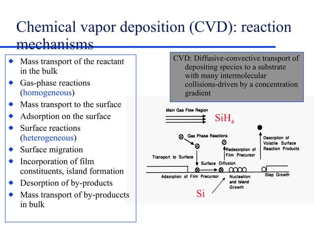 CVD AND PVD THIN FILM TECHNIQUES | PPT | Chemistry | Science