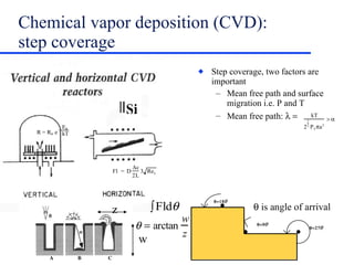 CVD AND PVD THIN FILM TECHNIQUES | PPT