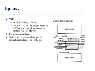 CVD AND PVD THIN FILM TECHNIQUES | PPT
