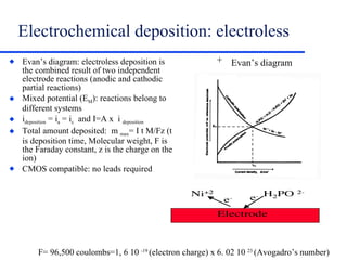 CVD AND PVD THIN FILM TECHNIQUES | PPT