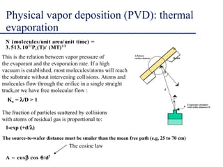 CVD AND PVD THIN FILM TECHNIQUES | PPT
