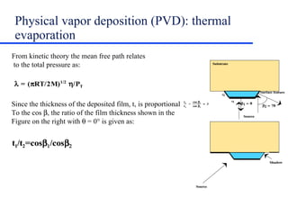 CVD AND PVD THIN FILM TECHNIQUES | PPT